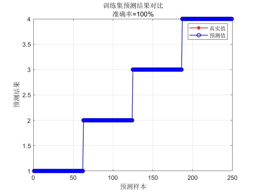 基于遗传优化算法优化XGBoost(GA-XGBoost)的数据分类预测 GA-XGBoost数据分类 采用交_遗传算法优化的xgboost模型-CSDN博客