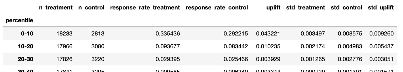 译 | 基于树模型的uplift模型实践案例（入门可看）_uplift树模型-CSDN博客