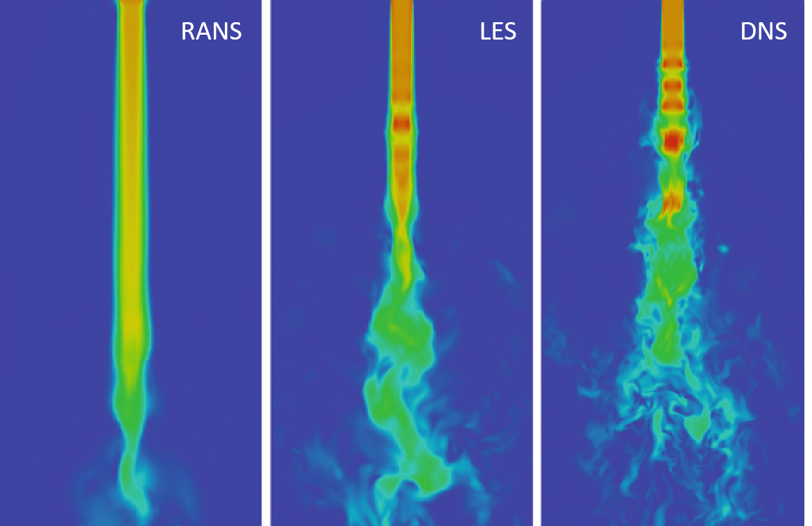CFD新手入坑指南：湍流模型怎么选_cfd中湍流模型及其使用条件-CSDN博客