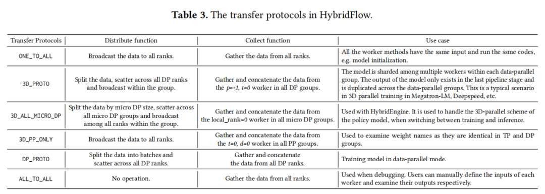 从零开始的大模型强化学习框架verl解析_verl参数-CSDN博客