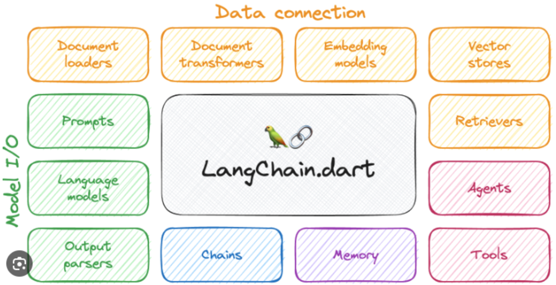 03 大模型学习——Langchain_langchain humanmessage 转换成字典-CSDN博客