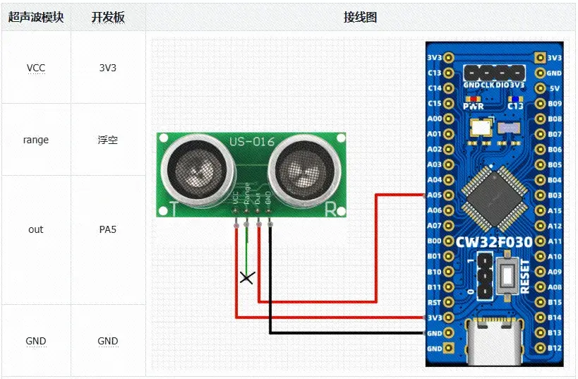 【CW32模块使用】US-016超声波测距传感器_直接用us016模块和0.96寸oled就能连成超声波测距的程序-CSDN博客