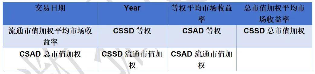 股票市场羊群效应CSSD、CSAD指标数据（2000-2023年）_csad羊群效应-CSDN博客