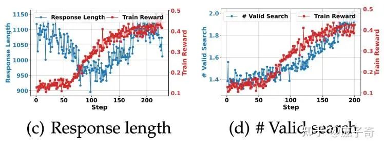 聊聊Thinking with Images的发展脉络，找全Related works_think with images-CSDN博客