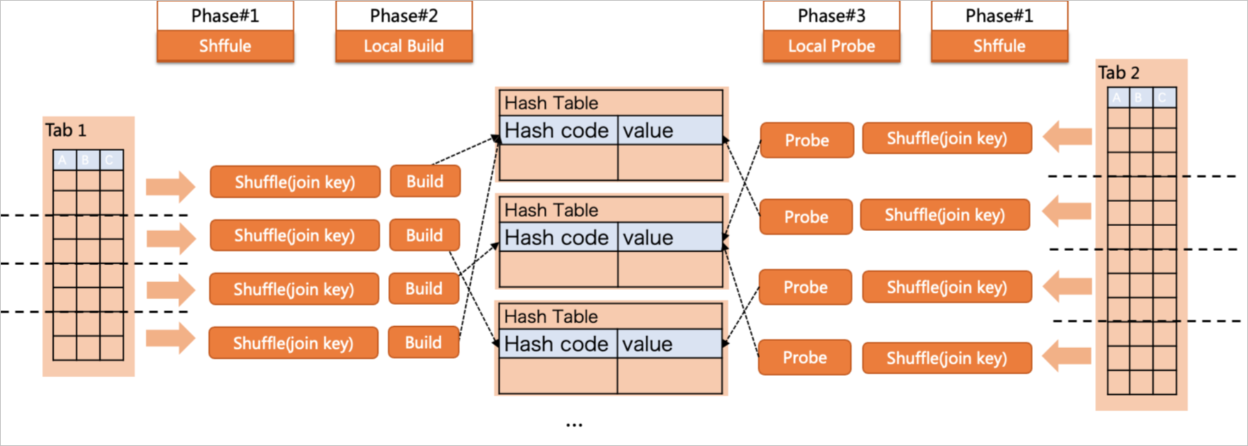 PolarDB MySQL弹性并行查询（Elastic Parallel Query）_polardb parallel scan-CSDN博客