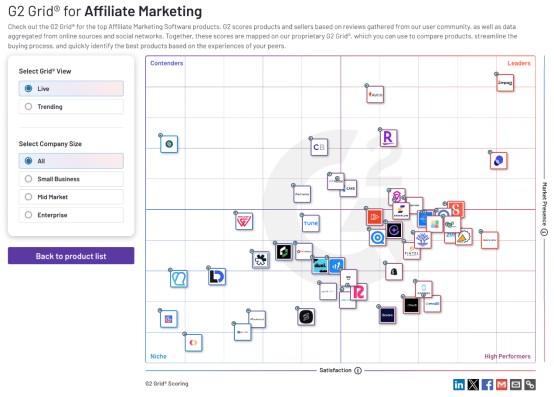 再次登榜！impact.com荣获G2 2025年度最佳软件奖-CSDN.NET