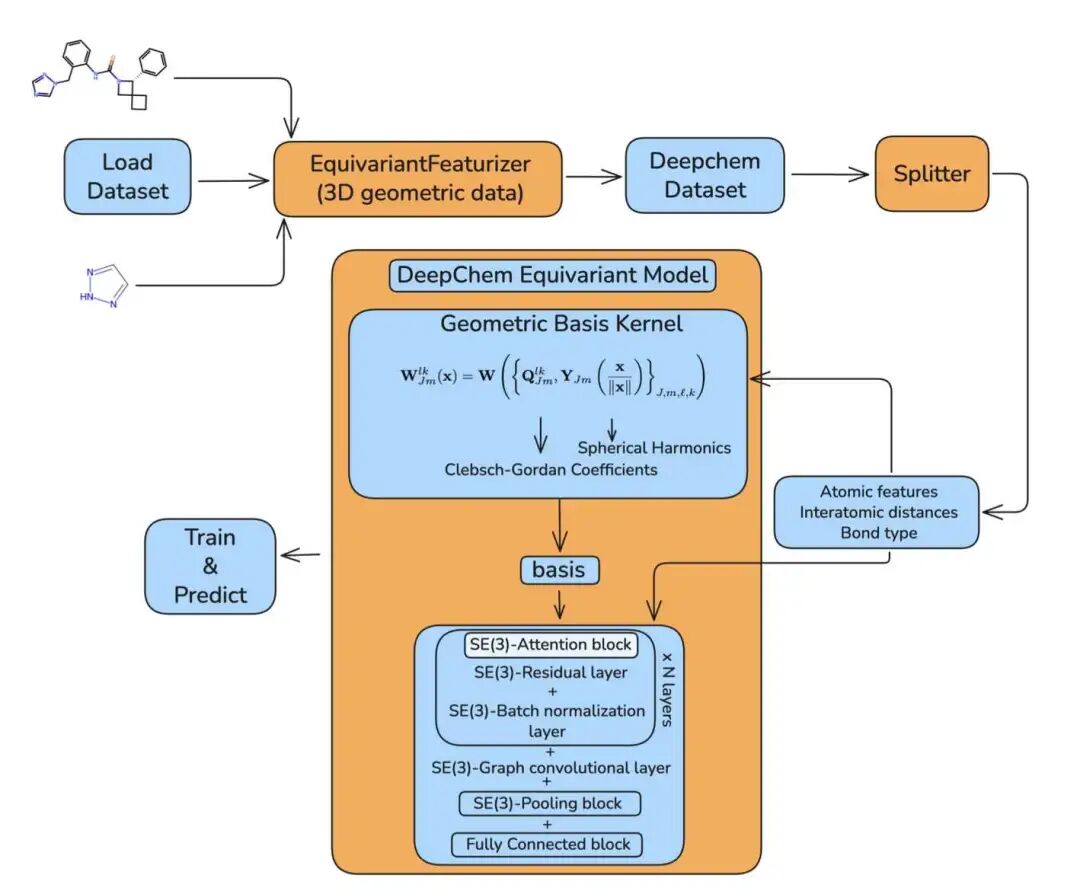 AIDD-人工智能药物设计-SIGMADOCK：用片段扩散模型革新分子对接_扩散模型和生成式模型在mrna领域的应用-CSDN博客