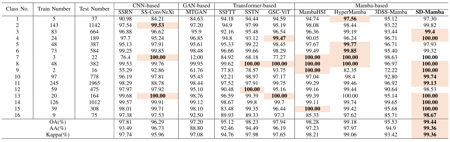 (CVPR 2025)可变形Mamba再度进化！SOTA性能炸裂，涨点起飞_deformable mamba-CSDN博客