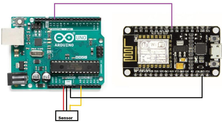 Arduino或NodeMCU ESP8266微控制器整合_esp8266 nodemcu-CSDN博客