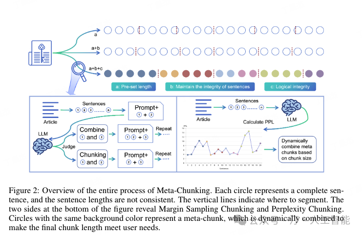 RAG分块策略：主流方法（递归、jina-seg）+前沿推荐（Meta-chunking、Late chunking）_java向量化 文本分段-CSDN博客