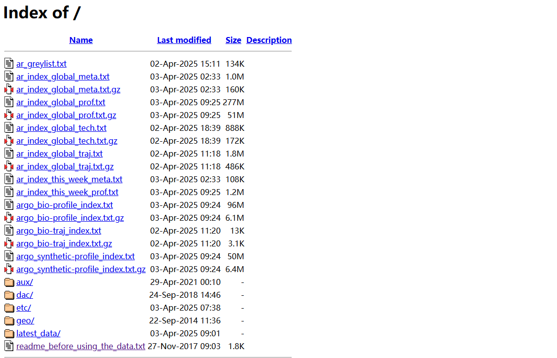 Bgc-Argo数据如何获取以及可视化数据筛选工具介绍-CSDN博客