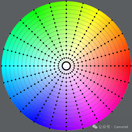 3D LUT--颜色魔方-CSDN博客