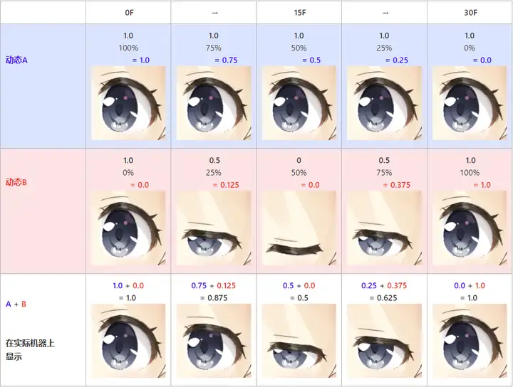 图形引擎实战：Live2D项目应用及落地_live 2d-CSDN博客