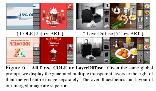 多层图像生成：ART: Anonymous Region Transformer for Variable Multi-Layer Transparent Image Generation ...