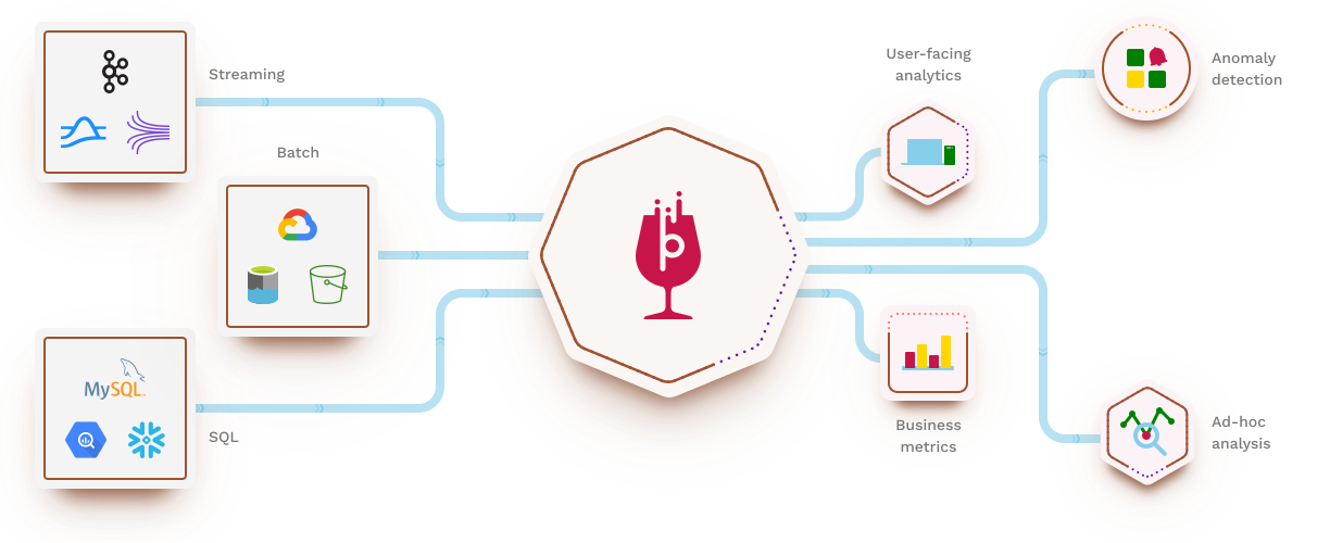 Apache Pinot：一款开源实时分布式OLAP数据库_pinot部署-CSDN博客