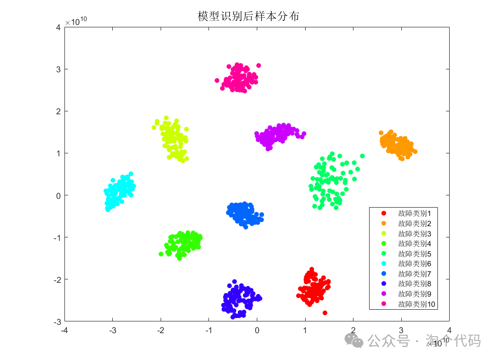 两种经典数据集故障诊断，连续小波变换-ResNet，CNN-SVM，CNN-BiGRU，CNN-LSTM，MATLAB代码-CSDN博客