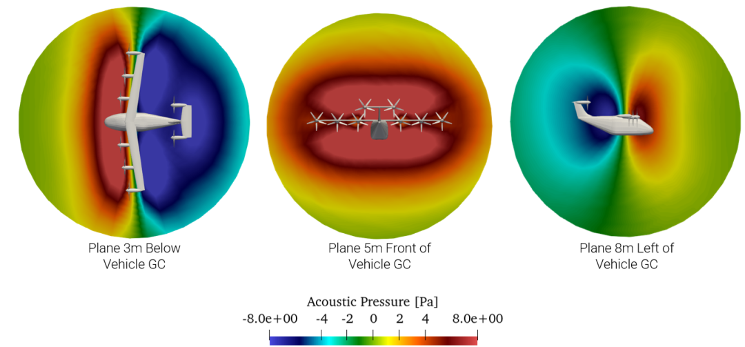 CFD专栏丨FlightStream-基于面元法的快速CFD分析工具-CSDN博客