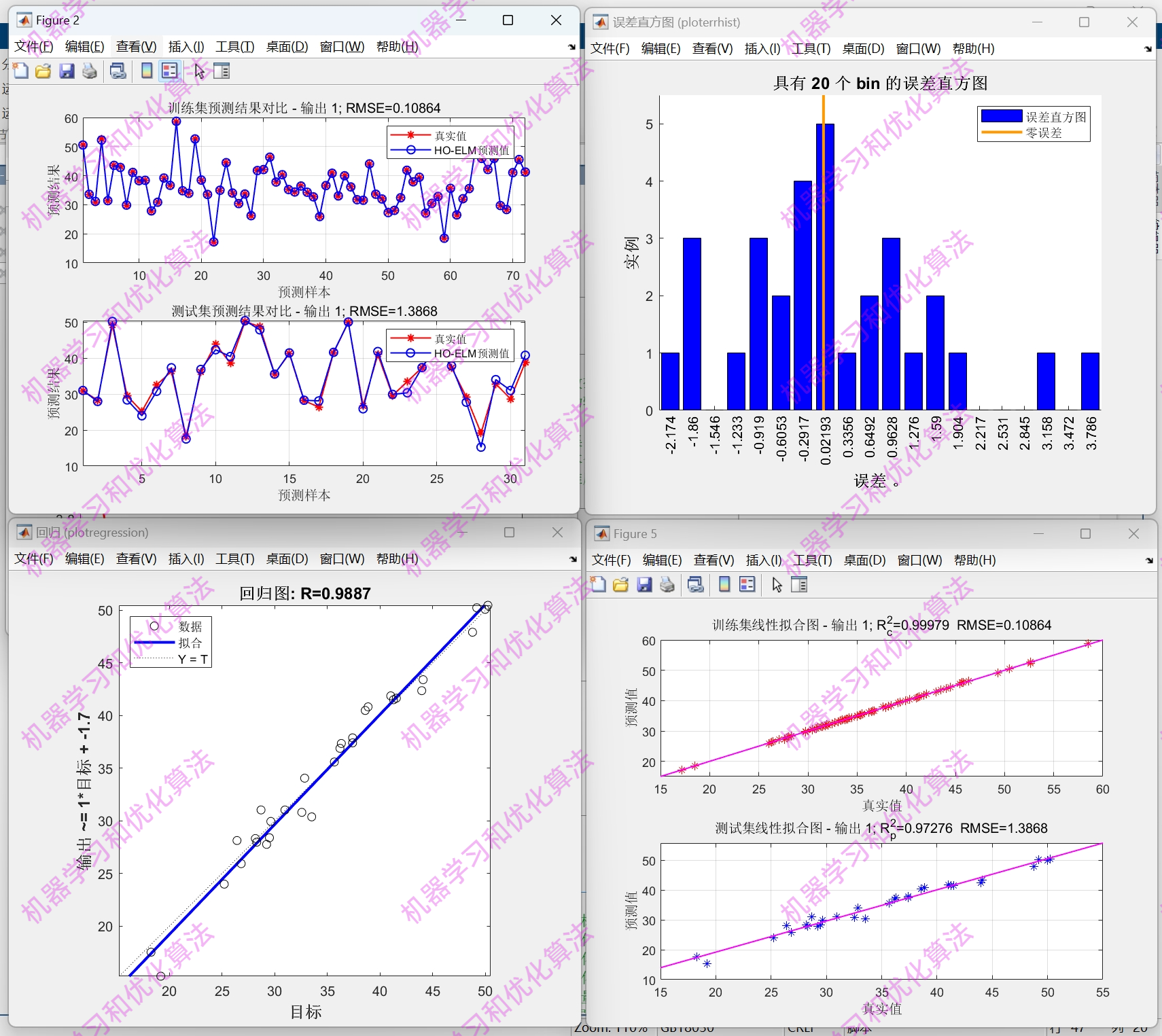 基于河马算法优化极限学习机(HO-ELM)的多输出回归预测 Matlab (多输入多输出)_基于河马优化高斯过程回归-CSDN博客