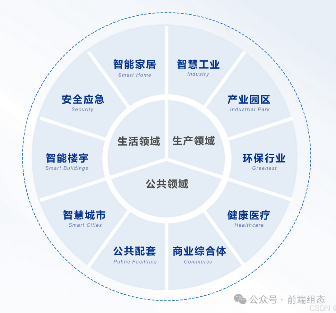 UIOTOS：数字化项目碎片化应用交付的终结者，打通产业互联网/工业互联网/物联网IoT平台的最后一公里！| uiotos、零代码、0代码、无代码、低代码、可视化编程、nodered、amis ...