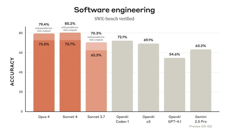Claude 4 +Cursor 太牛啦！10分钟轻松打造汉字学习乐园_cursor+claude-CSDN博客