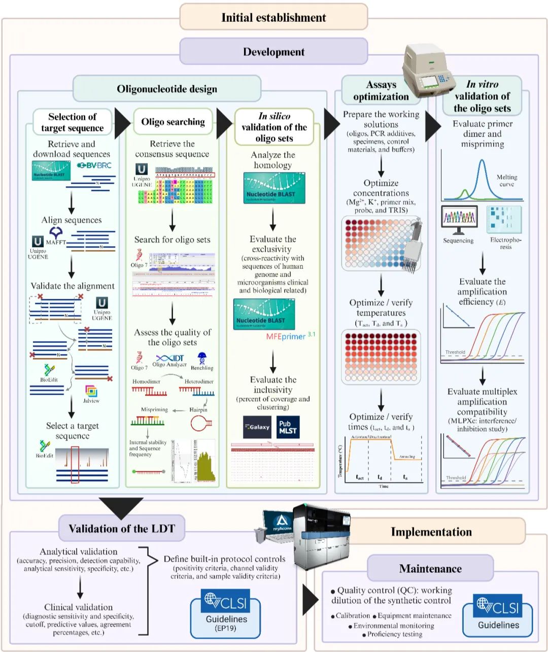 Bio-protocol | 近一年“生物信息”实验方案合集-CSDN博客