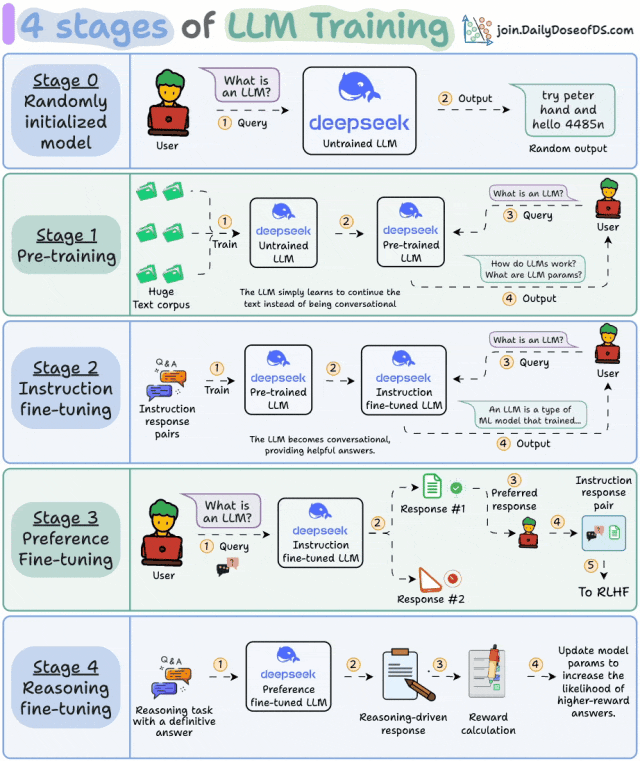 12张动图全面剖析MCP/RAG/Agent/Cache/Fine-tuning/Prompt/GraphRAG核心技术，一网打尽-CSDN博客