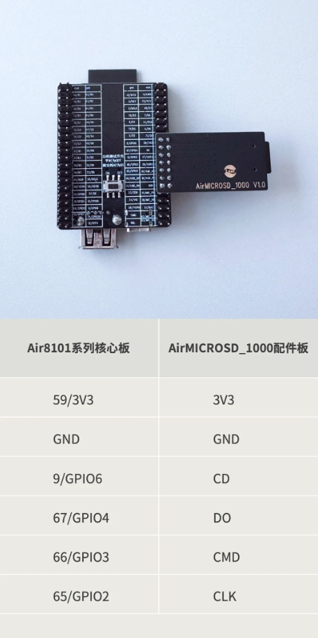 AirMICROSD_1000直连小板：即插即扩，轻松突破存储瓶颈 ！-CSDN博客