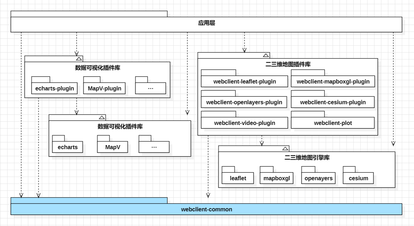 基于 Vue3 的 MapGIS Client for JavaScript 开发环境配置指南_mapgis client for javascript vue3-CSDN博客