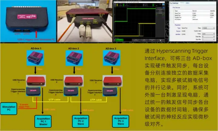【新】BioSemi Active3多通道脑电信号采集系统-脑电仪-EEG-EEG信号处理_eeg三通道-CSDN博客