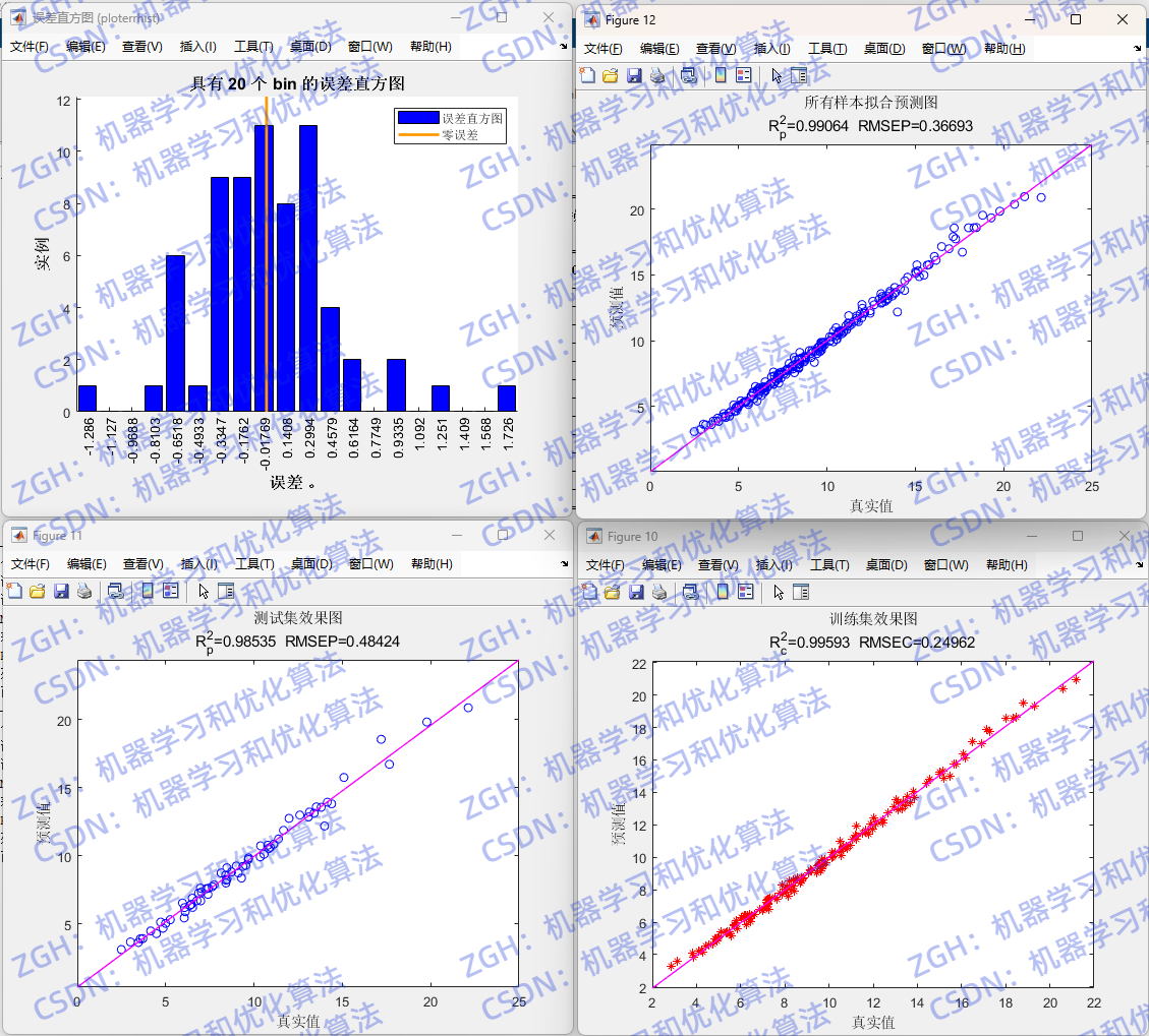 [创新结合]NRBO-TCN-Transformer-LSTM的多变量回归预测 Matlab (多输入单输出)-CSDN博客