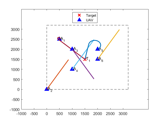 【无人机追踪】联盟组建 + 精准 Dubins 曲线能耗计算 + 多无人机协同作战附Matlab代码-CSDN博客