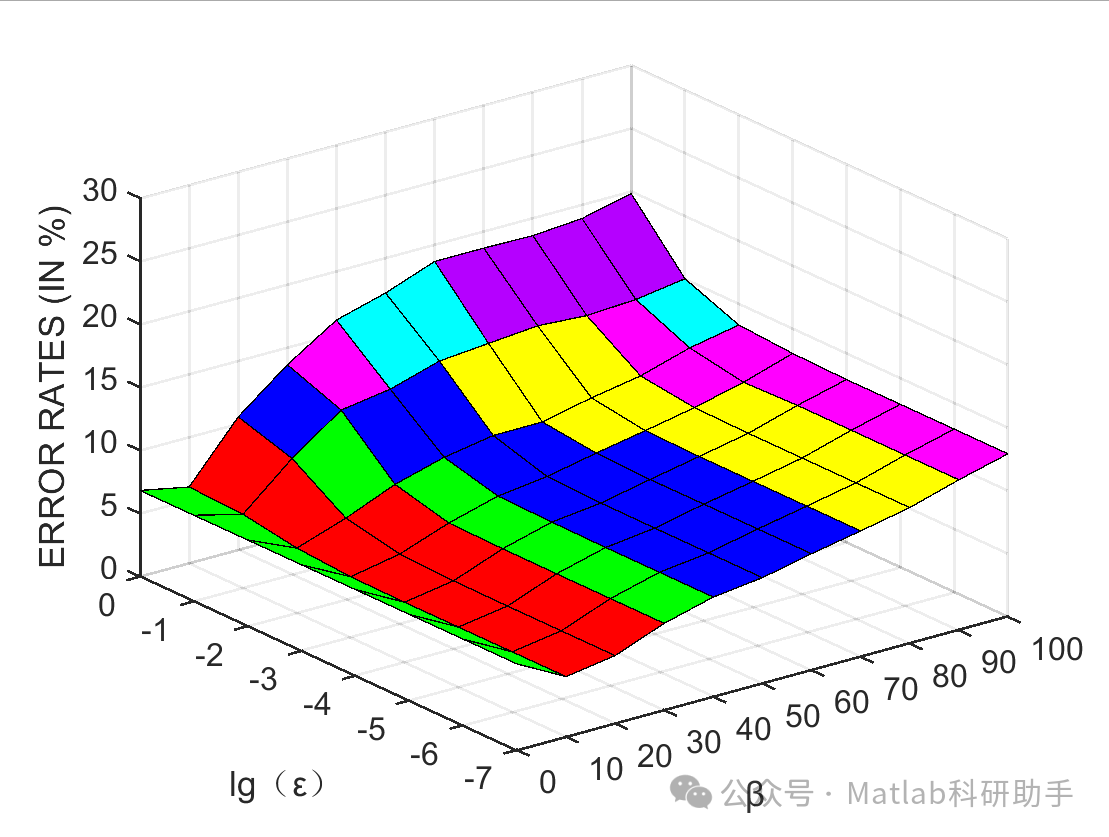 【遥感影像云检测】从粗到细的无监督遥感影像云检测方法附Matlab代码_基于otsu的遥感图像云区识别-CSDN博客