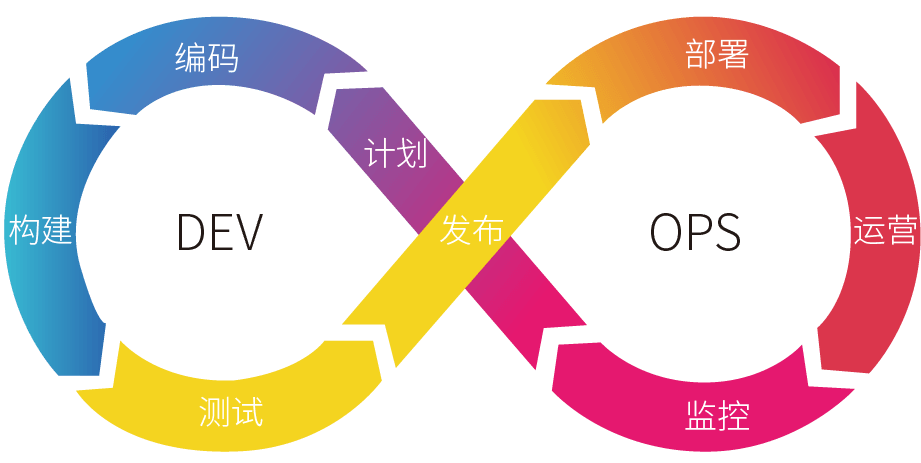 浅析DevSecOps实施过程和路线图_devsecops 流程-CSDN博客