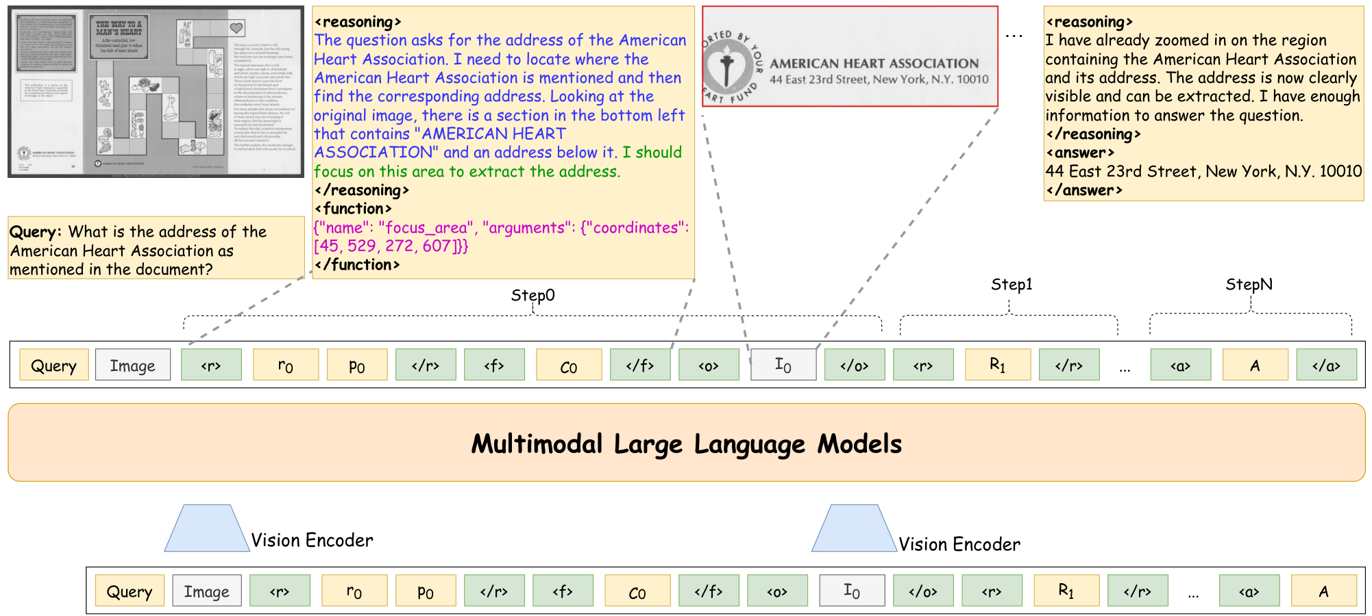 Simple o3 Towards Interleaved Vision-Language Reasoning-CSDN博客