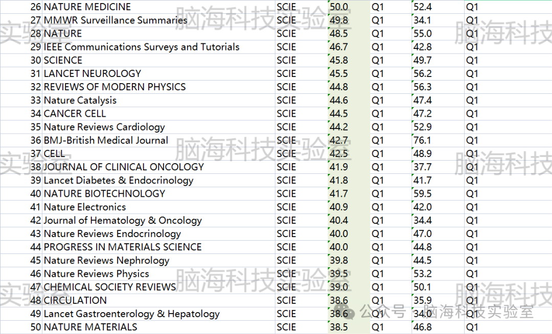 重磅！2024年JCR正式发布！附EXCEL下载_journal citation reports 2024-CSDN博客