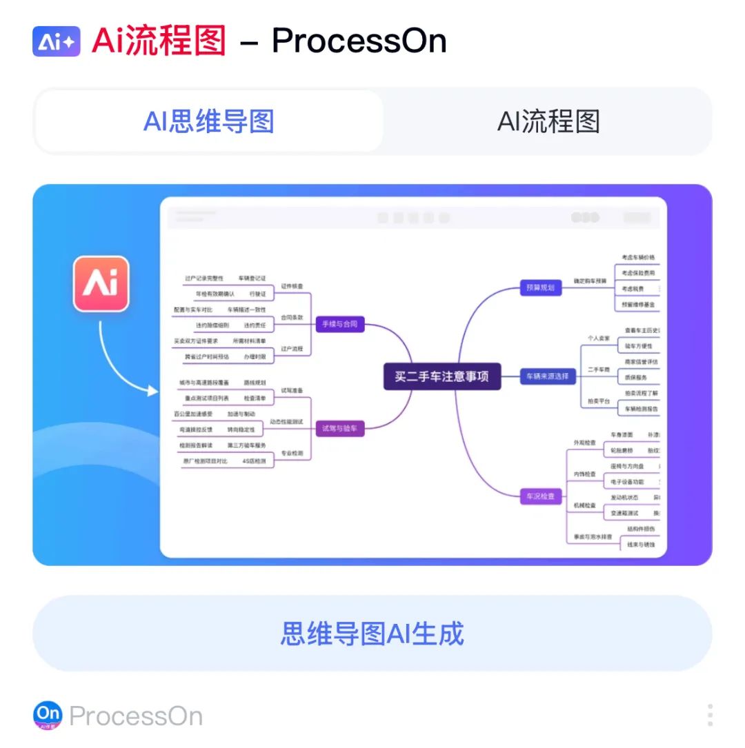 火速围观！ProcessOn成为首批百度“AI开放计划”的战略合作伙伴_欧阳泽丽-CSDN博客