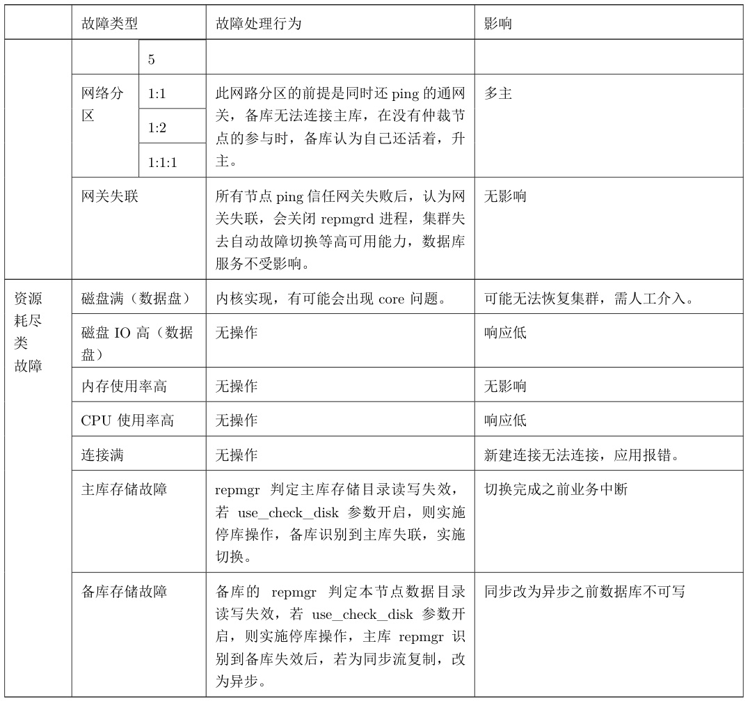 数据库故障排查指南及bind-address配置错误解决方案_bind-address = 0.0.0.0-CSDN博客