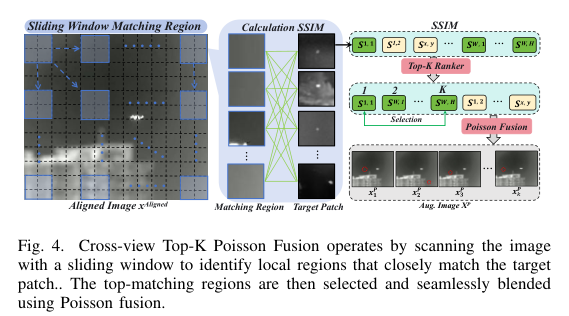 红外小目标检测（Infrared Small Target Detection, ISTD）_(infrared small target detection-CSDN博客