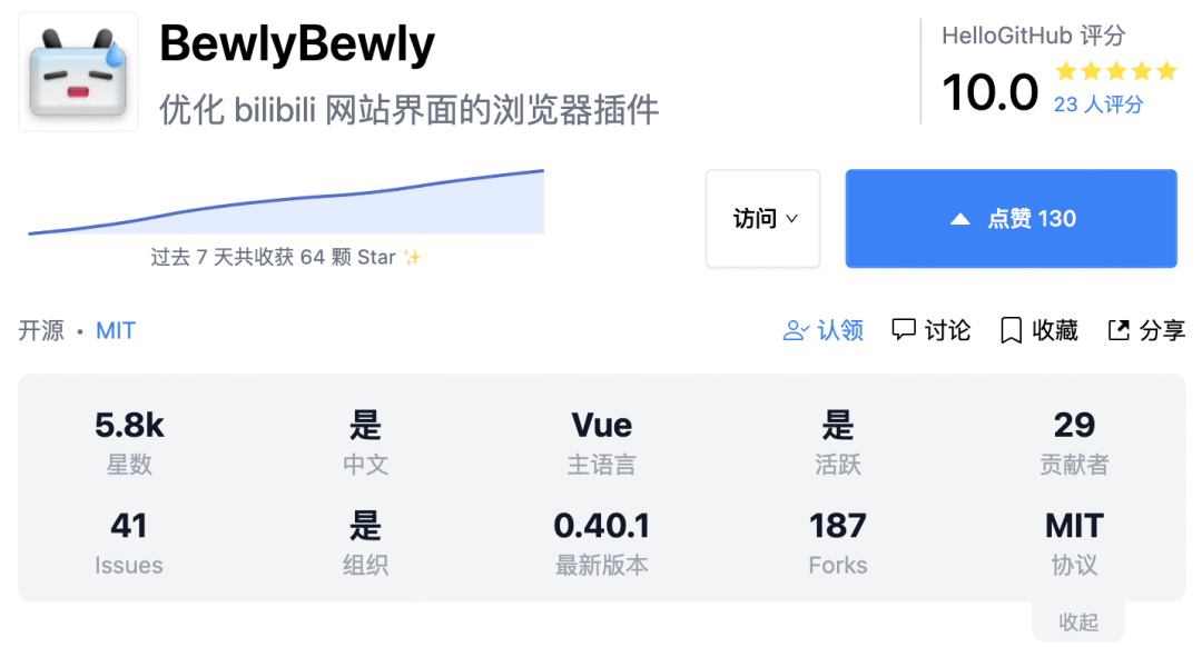 盘点！HelloGitHub 年度热门开源项目-CSDN博客