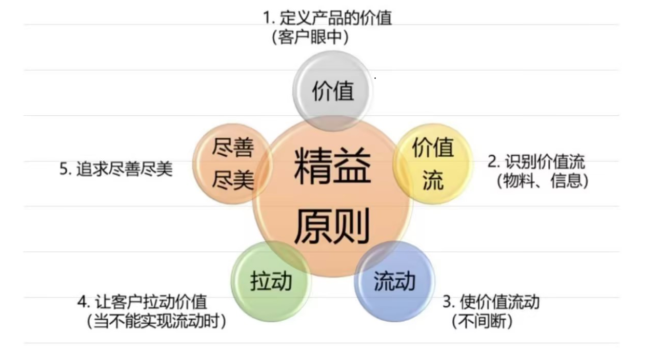 精益生产 = 5S + 看板？这是最大的误解！-CSDN博客