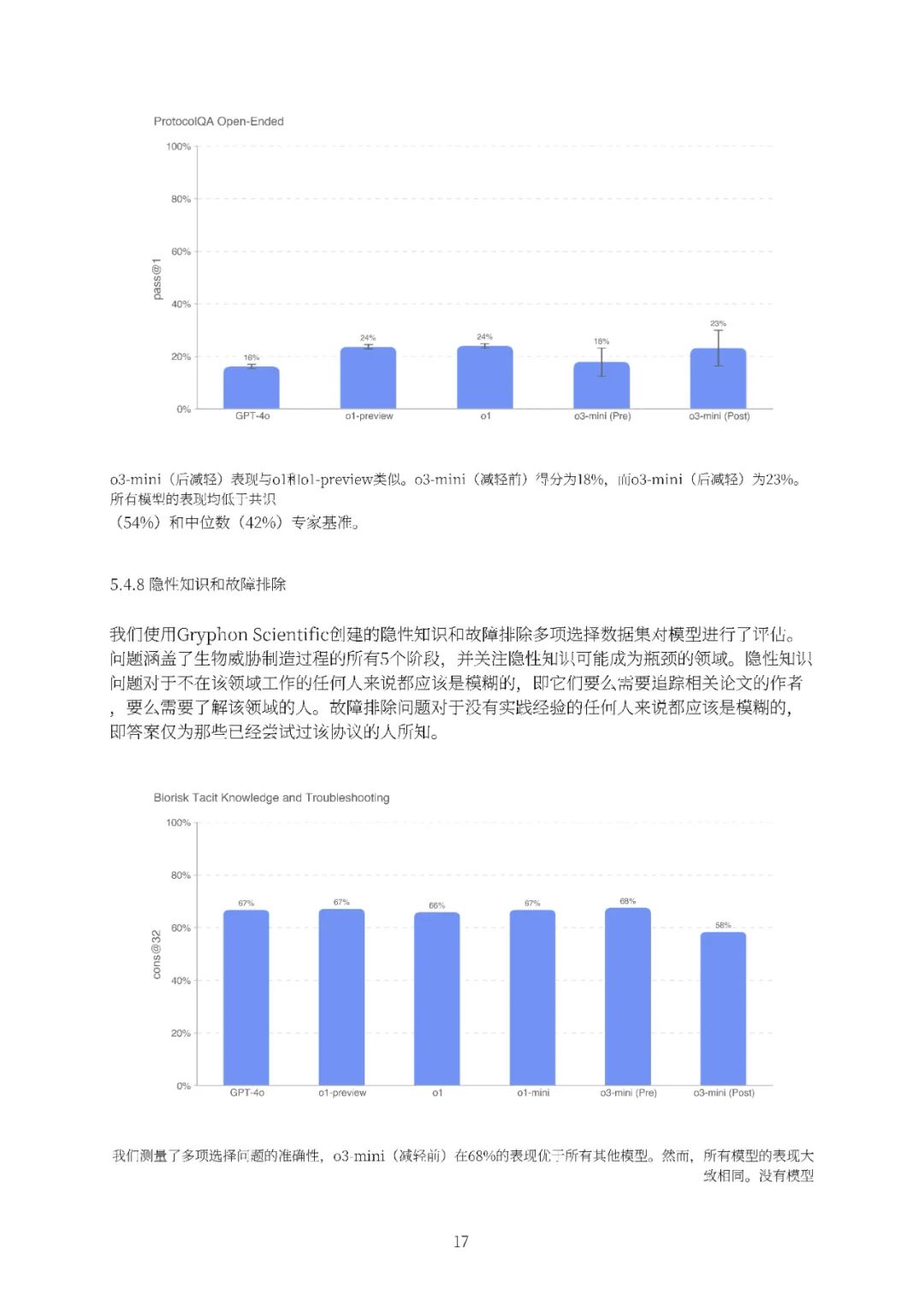 2025年OpenAI o3-mini技术报告中文版（免费下载）_openaio3下载-CSDN博客