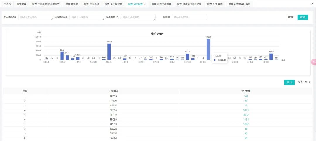 Vue3 + .NET8 重磅开源！一套支持多厂区管理的制造业通用系统来了-CSDN博客