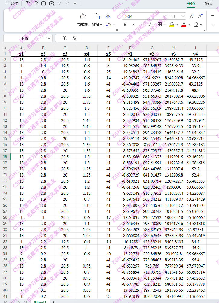 Matlab 基于ELM+NSGAII多目标优化算法的工艺参数优化【四目标】-CSDN博客
