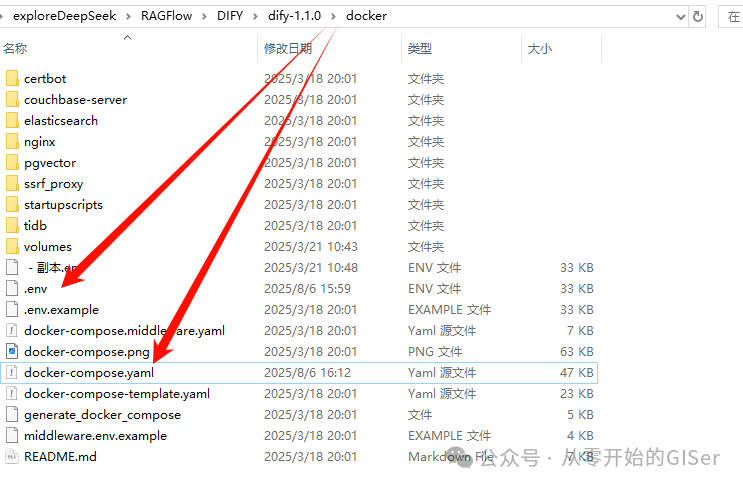 MinerU 2.1 Docker部署及DIFY-MinerU插件配置教程_docker 安装mineru-CSDN博客