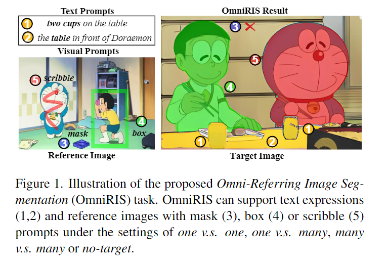 【厦门大学-纪荣嵘组-arXiv25】全参考图像分割-CSDN博客