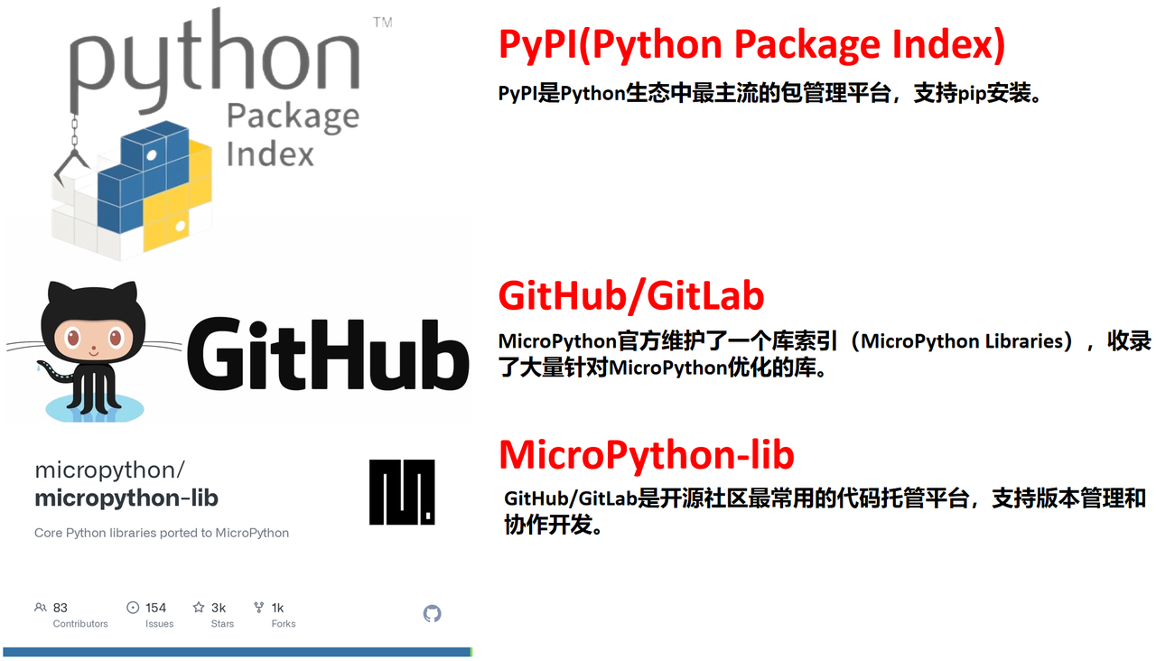 万字长文手把手教你实现MicroPython/Python发布第三方库-CSDN博客