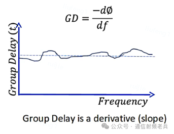 射频基础知识---群时延及其影响_adc的group delay会有什么影响-CSDN博客