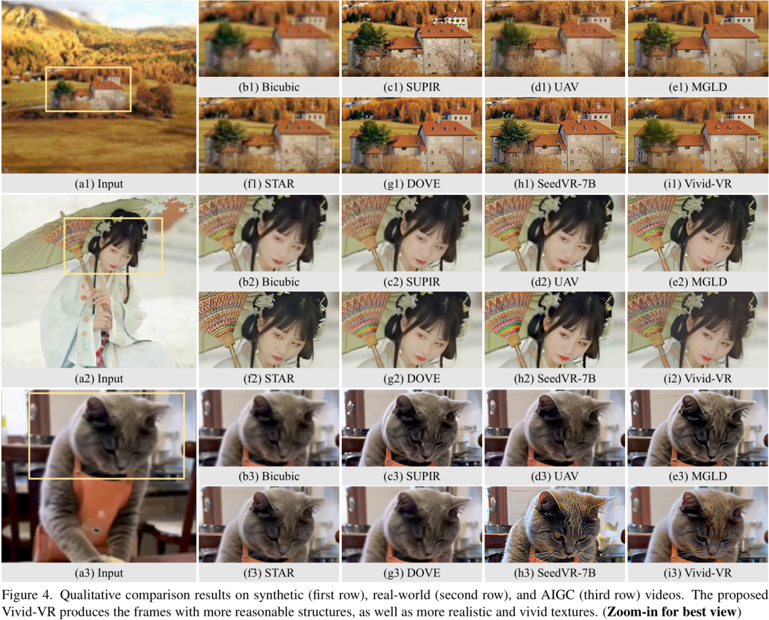 阿里提出Vivid-VR：概念蒸馏，教T2V大模型学会视频修复-CSDN博客