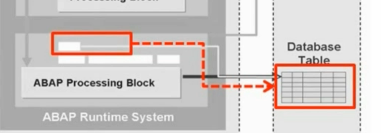 01.ABAP程序流程——从0到入职_abap教程-CSDN博客
