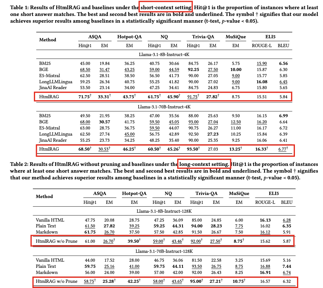 HtmlRAG开源，RAG系统联网搜索能力起飞-CSDN博客